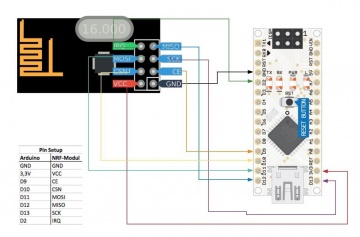 MySensors Arduino Framework – Kabellose Sensoren im Eigenbau – Dein Smart Home Blog